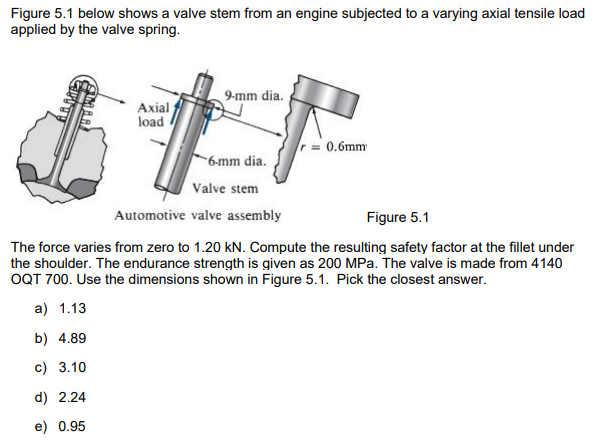 Solved Figure 5.1 below shows a valve stem from an engine | Chegg.com