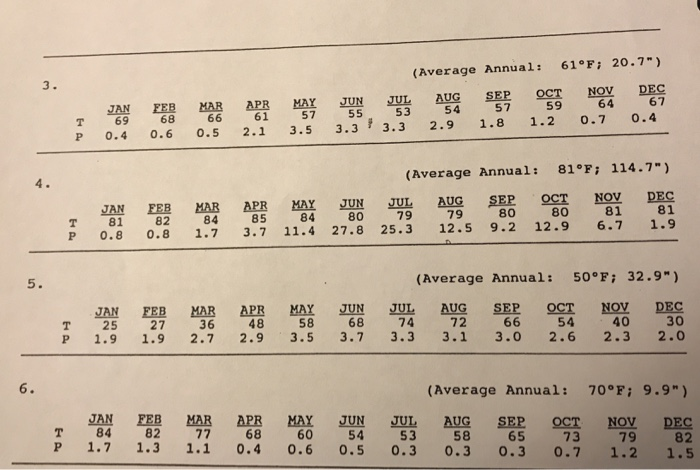 Solved EXERCISE 19 PROBLEMS PART II For each of the | Chegg.com