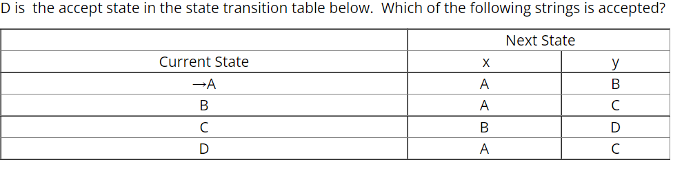 Solved D is the accept state in the state transition table | Chegg.com