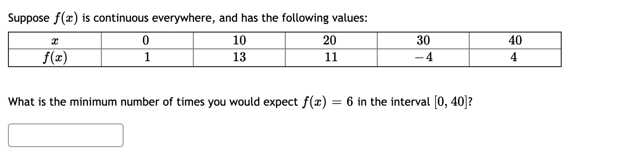 Solved Suppose f(a) is continuous everywhere, and has the | Chegg.com