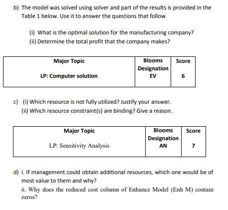 Solved Question 4 A company manufactures two models of a | Chegg.com