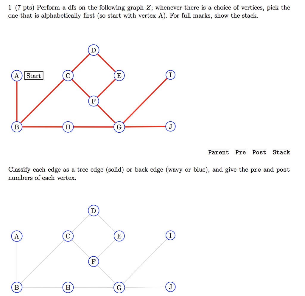 Solved 1 (7 pts) Perform a dfs on the following graph Z; | Chegg.com