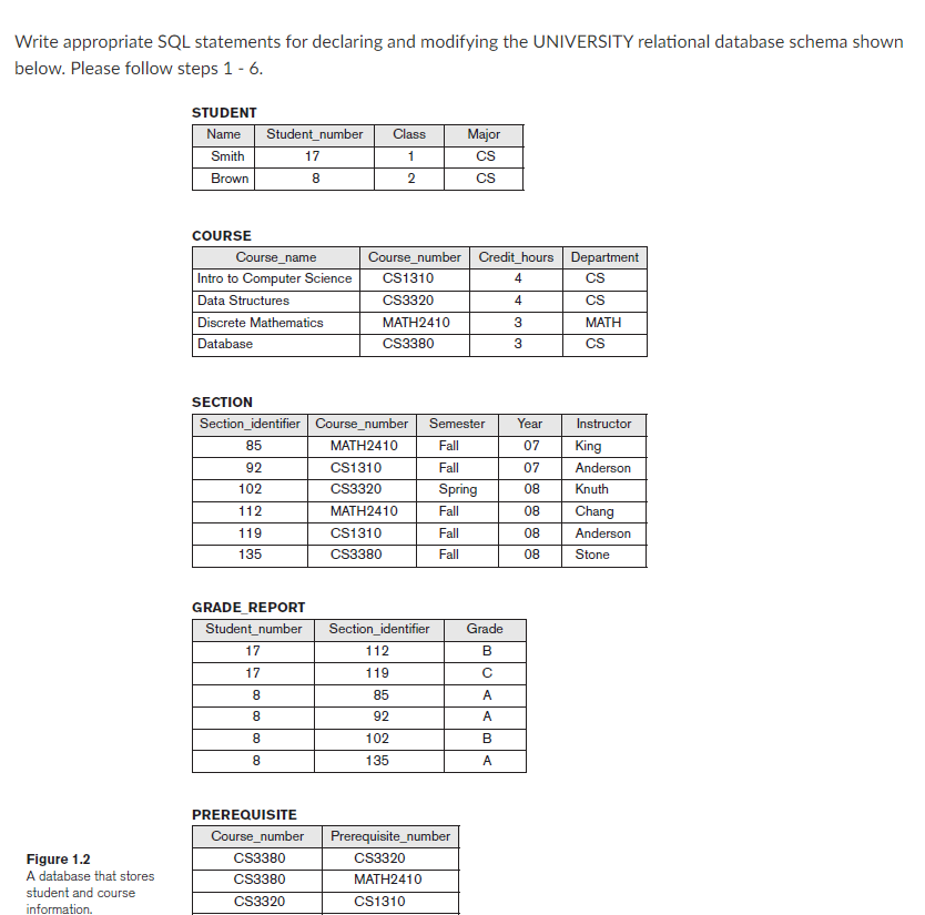 Solved Use CREATE TABLE clause to create all tables of | Chegg.com