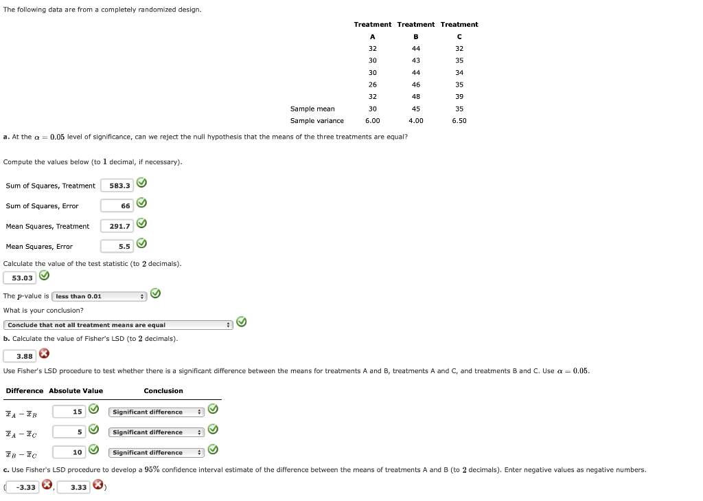 Solved The following data are from a completely randomized | Chegg.com