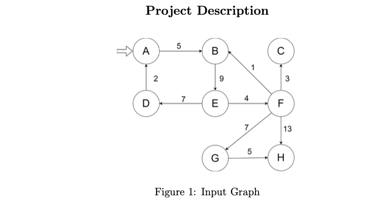 Solved COSC 312: Design and Analysis of Algorithms Project - | Chegg.com