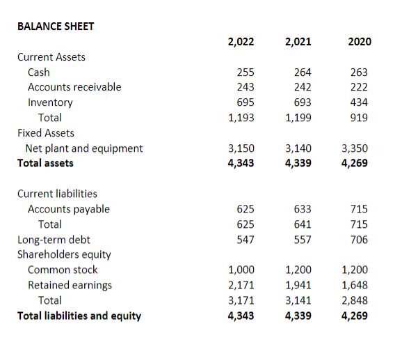 Solved Prepare a common-size balance sheet and a common-size | Chegg.com