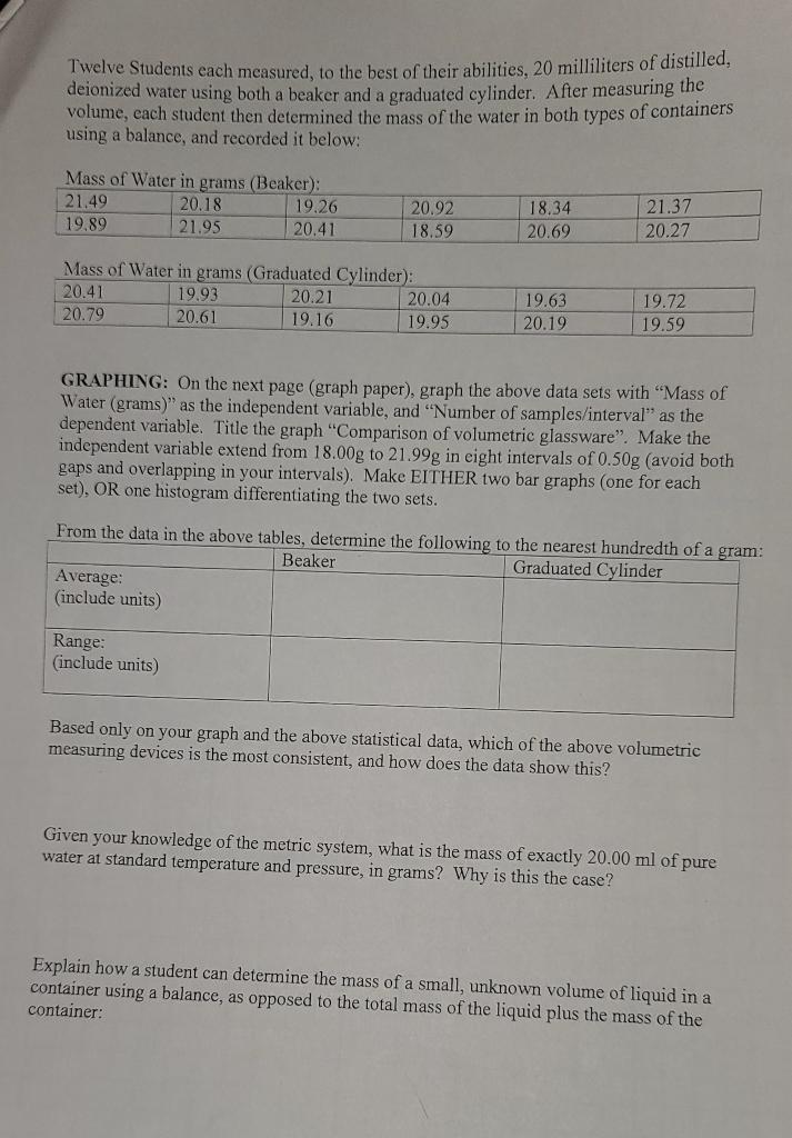Solved Twelve Students each measured, to the best of their | Chegg.com