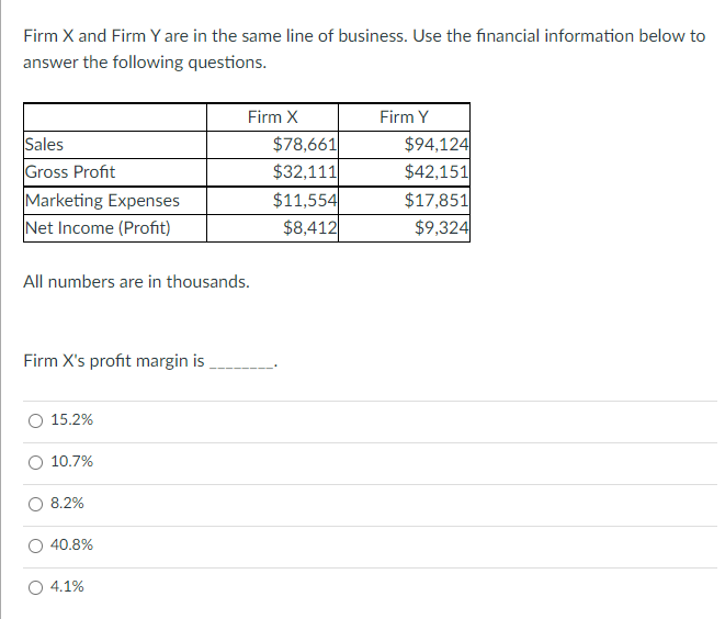 Solved Firm X and Firm Y are in the same line of business. | Chegg.com