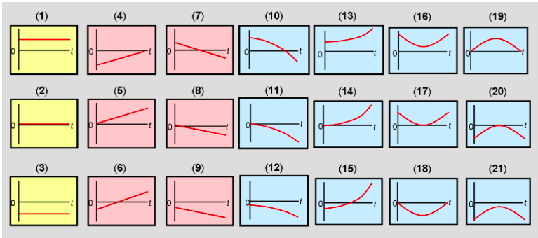 Solved (13) (19) (17) (20) (12 (18) (21) PROBLEM #1 Motion | Chegg.com