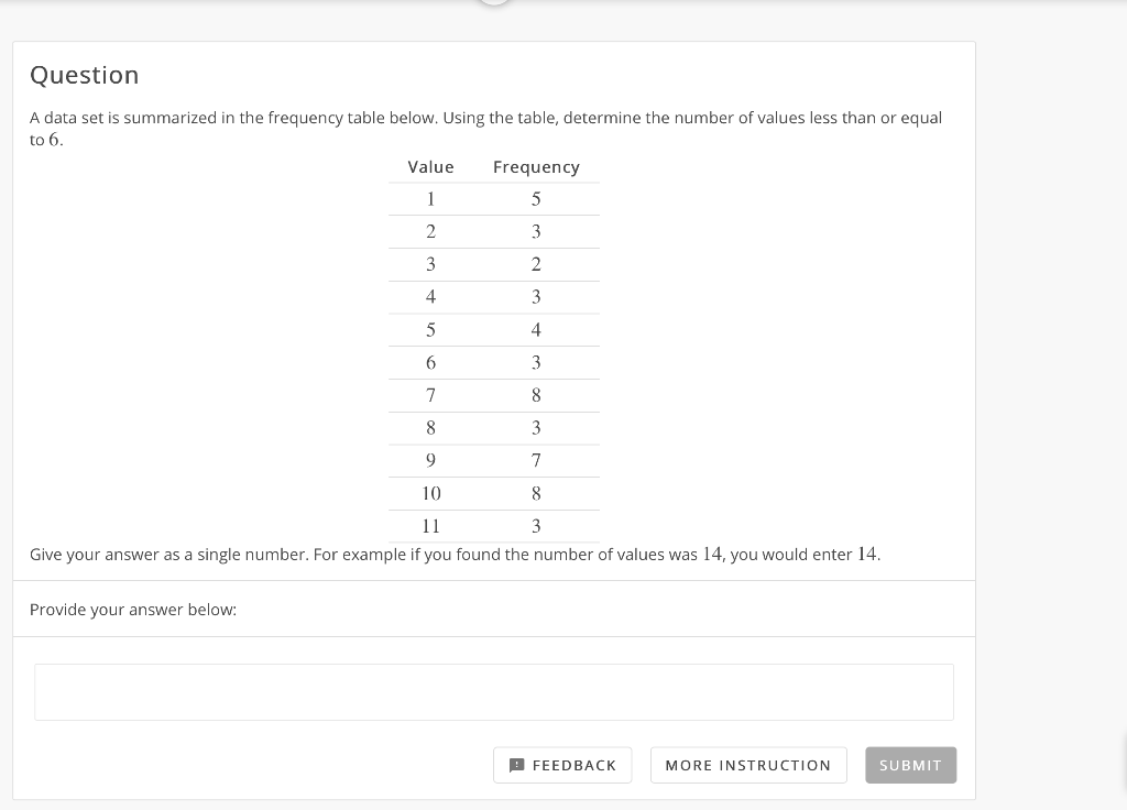 Solved Question A data set is summarized in the frequency | Chegg.com