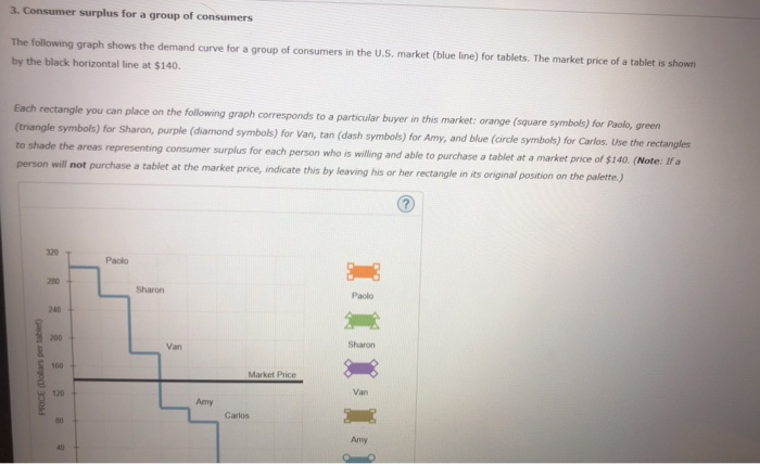 Solved 3. Consumer surplus for a group of consumers graph | Chegg.com