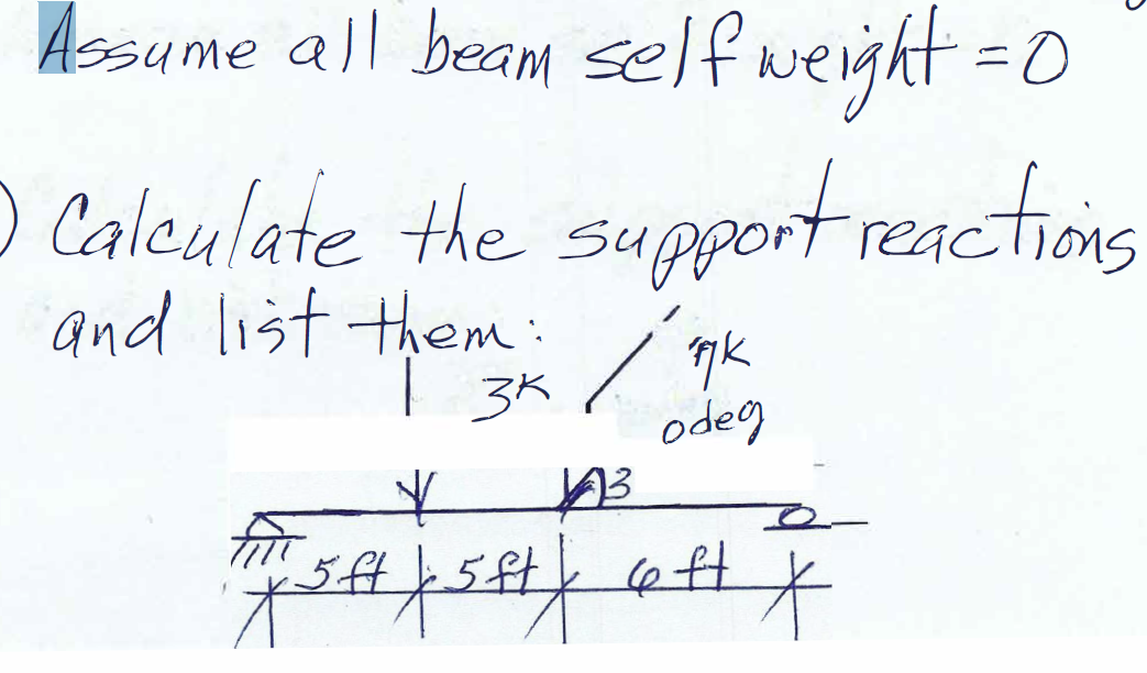 Solved Assume all beam self weight =0 Calculate the support | Chegg.com