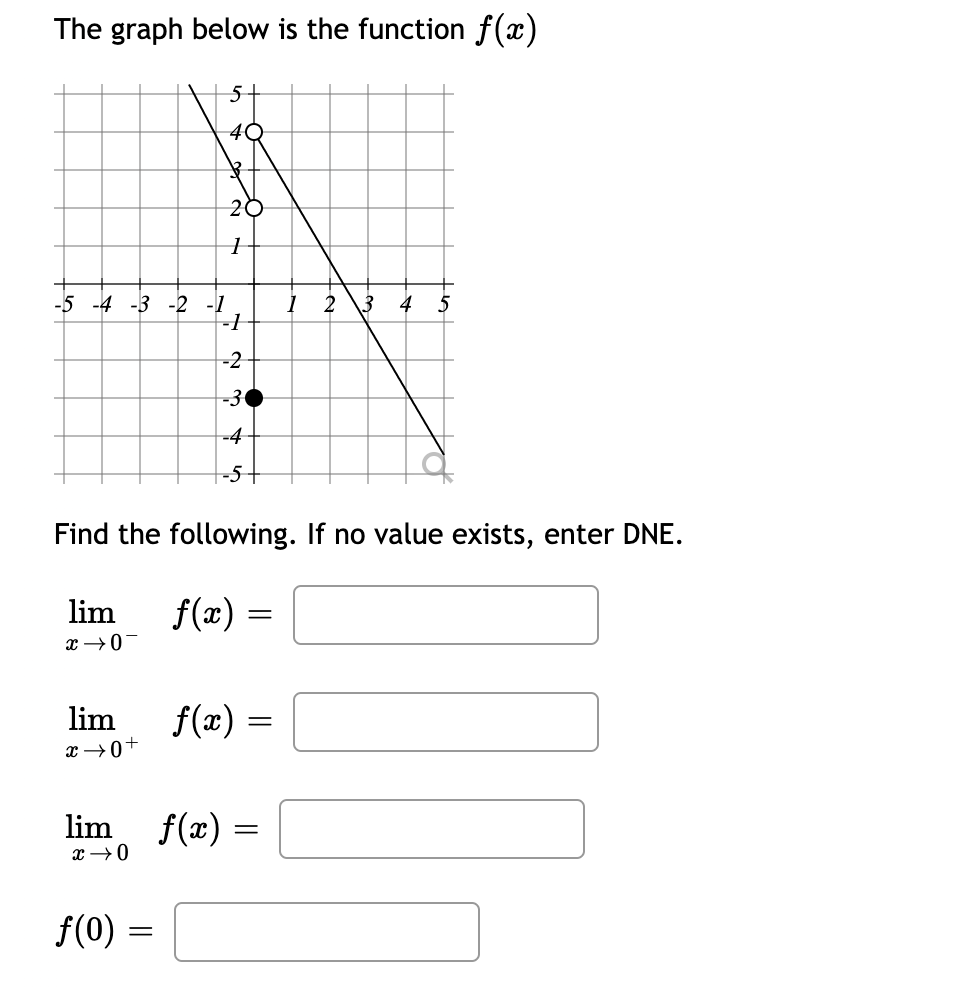 Solved The graph below is the function f(x) 20 1 -5 -4 -3 -2 | Chegg.com