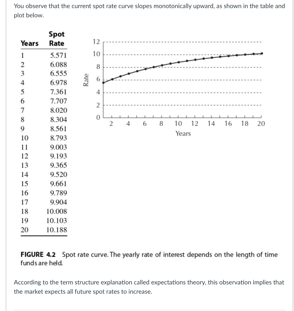 Solved You observe that the current spot rate curve slopes | Chegg.com