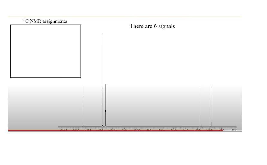 Solved Spectral Interpretation Below you will find the | Chegg.com