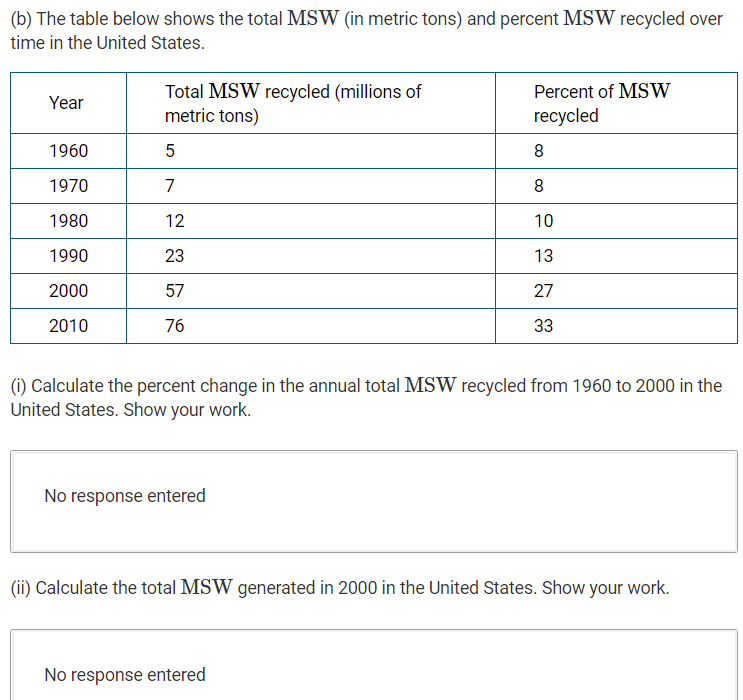 Solved (b) The table below shows the total MSW (in metric | Chegg.com