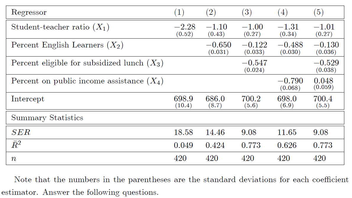 The following table show the results from the | Chegg.com