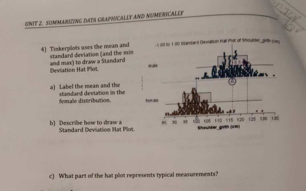Solved Unit 2 Summarizing Data Graphically And Numerically 0191