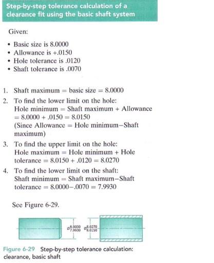 Solved Construct all extension lines, dimension lines, | Chegg.com