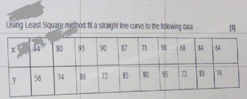 Solved Using Least Square method fit a straight line curve | Chegg.com