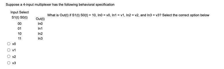 Solved Suppose a 4-input multiplexer has the following | Chegg.com