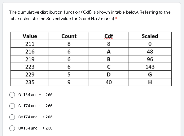 Solved The cumulative distribution function (Cdf) is shown | Chegg.com