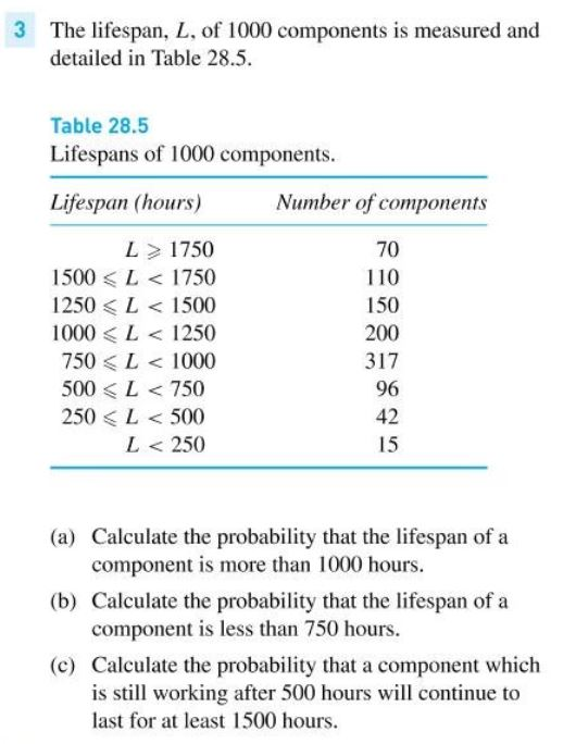 Solved 3 The lifespan, L, of 1000 components is measured and | Chegg.com