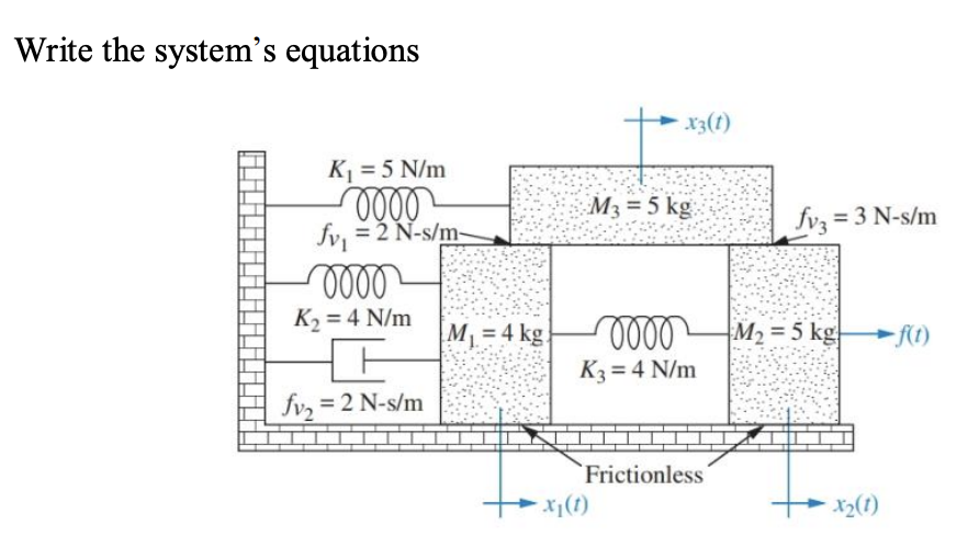 Solved Write the system's equations | Chegg.com