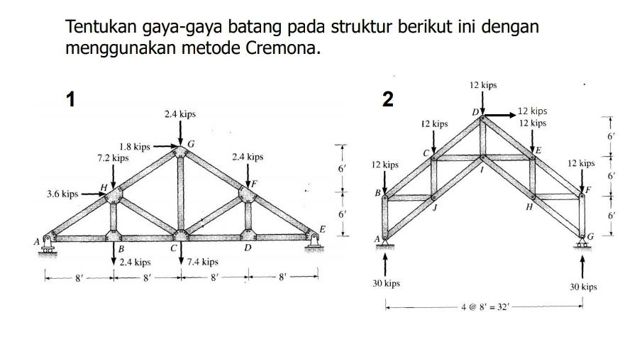 Solved determine the rod force on the structure below using | Chegg.com