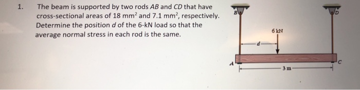 Solved 1. The beam is supported by two rods AB and CD that | Chegg.com
