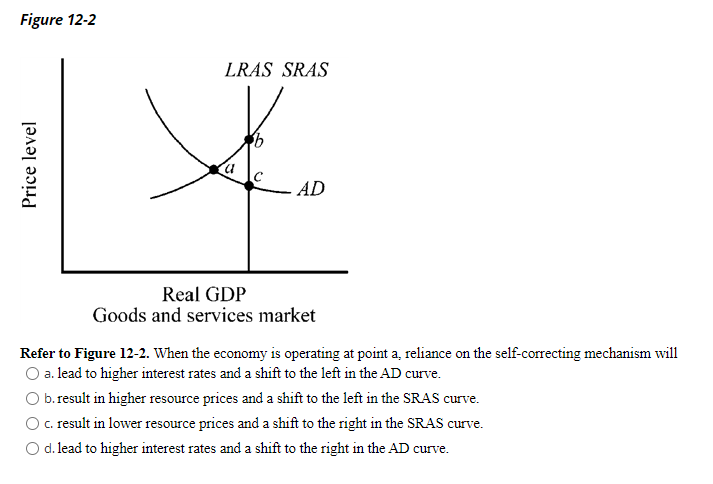 Solved Figure 12-2 Refer to Figure 12-2. When the economy is | Chegg.com