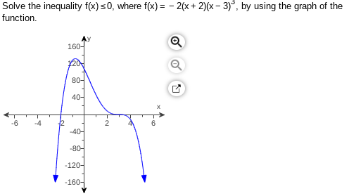 Solved Solve the inequality f(x)≤0, where | Chegg.com