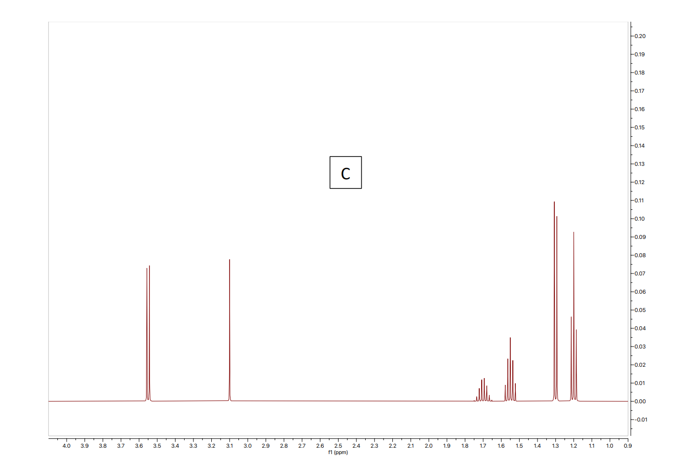 Solved Match each NMR spectrum to one of the constitutional | Chegg.com