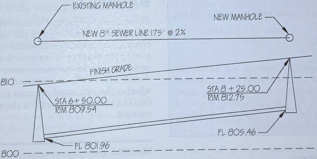 Determining the amount of the excavation for a | Chegg.com