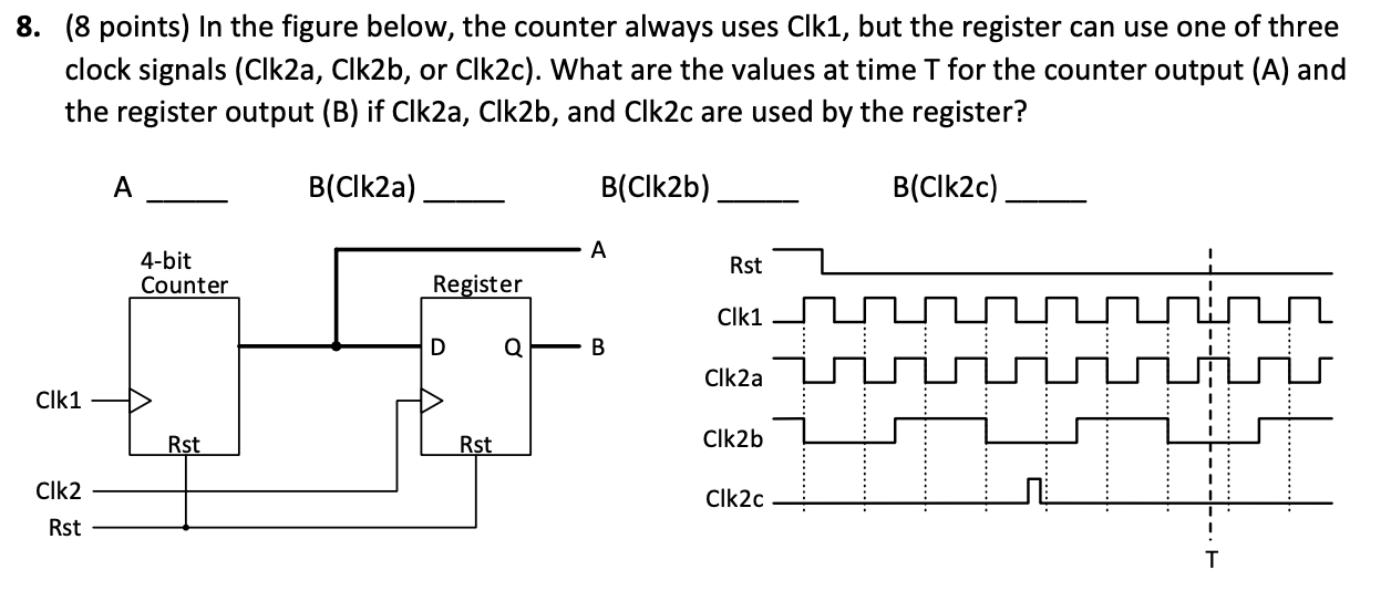 Solved 8. (8 points) In the figure below, the counter always | Chegg.com