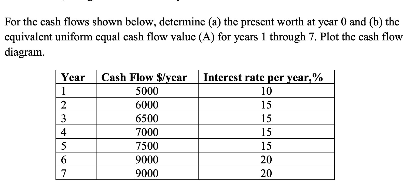 For the cash flows shown below, determine (a) the | Chegg.com