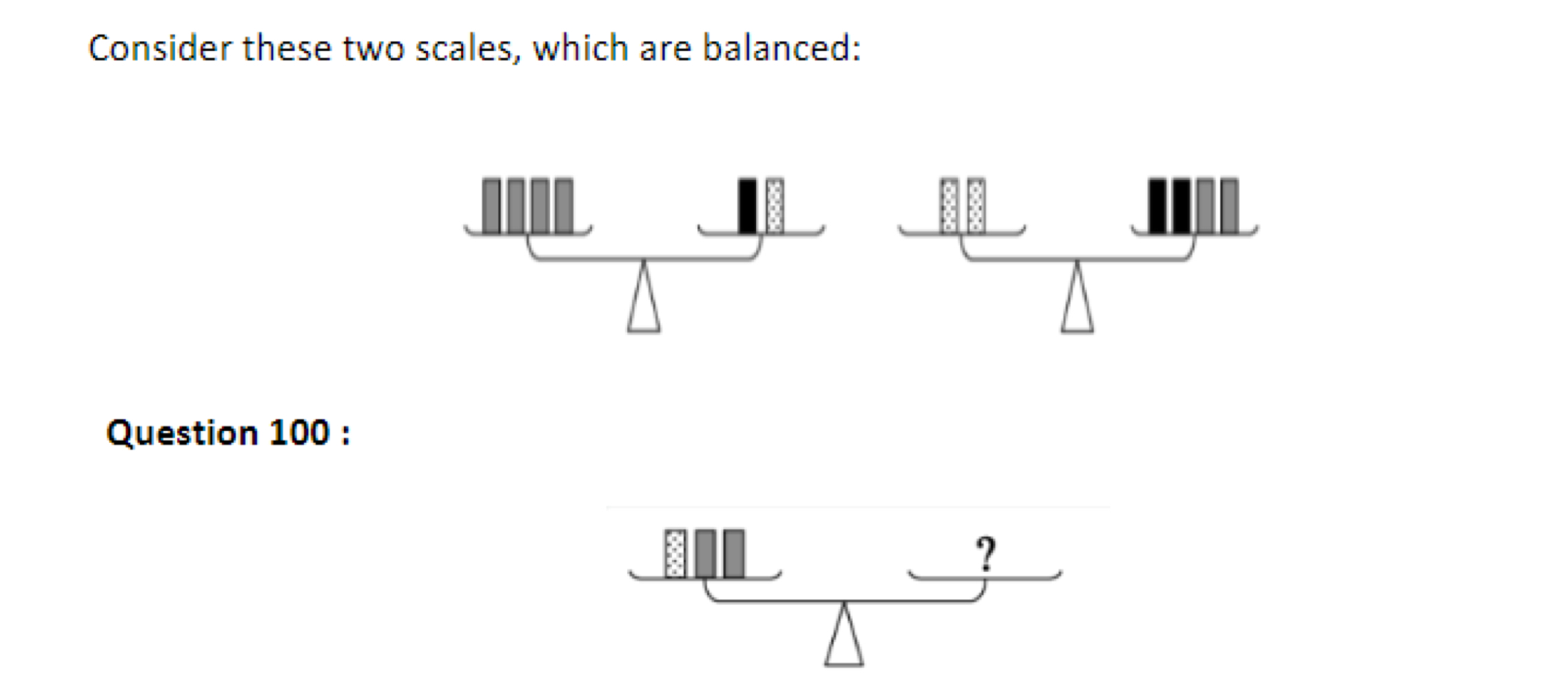 Solved Consider these two scales, which are balanced: | Chegg.com