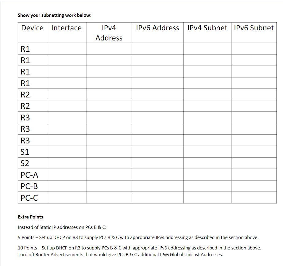 Solved How do I create the ip address for the subnets and | Chegg.com