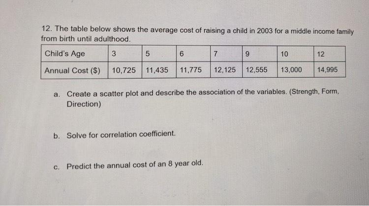 Solved 12. The table below shows the average cost of raising | Chegg.com