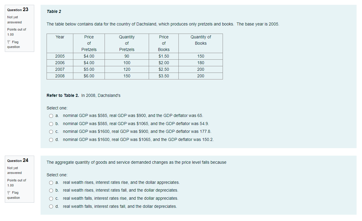 Solved The table below contains data for the country of | Chegg.com