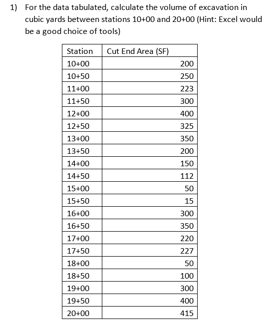 Solved 1) For the data tabulated, calculate the volume of | Chegg.com