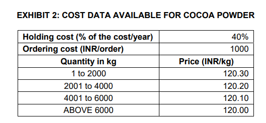 Solved EXHIBIT 3: COST DATA AVAILABLE FOR COCOA BUTTER | Chegg.com