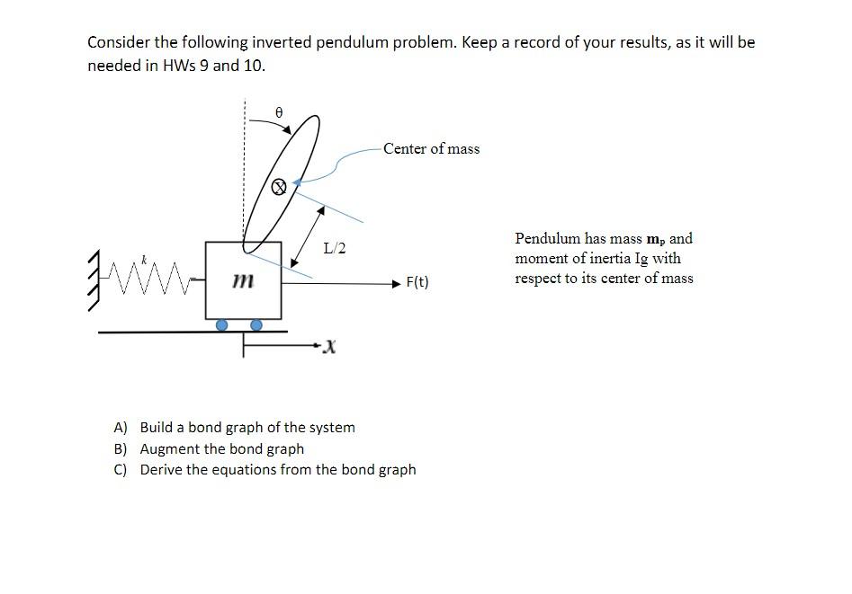 Solved Consider the following inverted pendulum problem. | Chegg.com