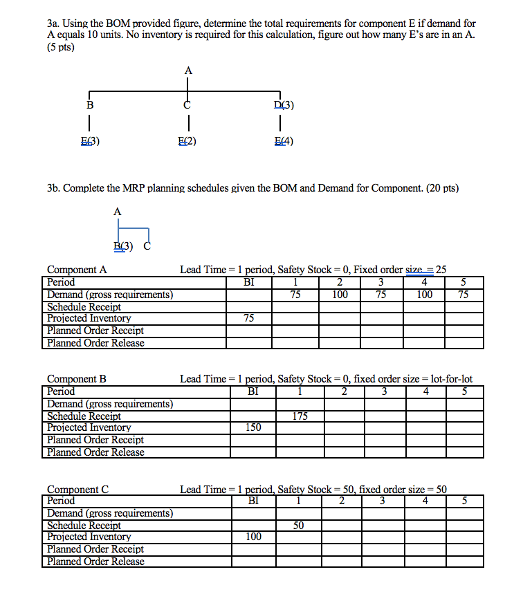 Solved 3a. Using the BOM provided figure, determine the | Chegg.com