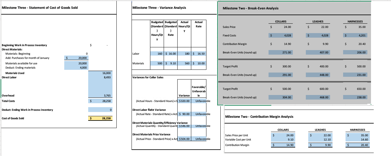 Solved Based on your income statement, logically interpret | Chegg.com
