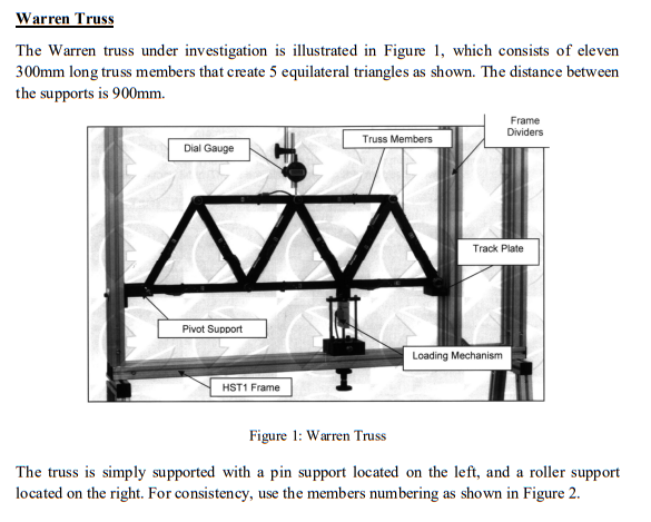 W 101 Figure 2: Reference system for Warren truss | Chegg.com