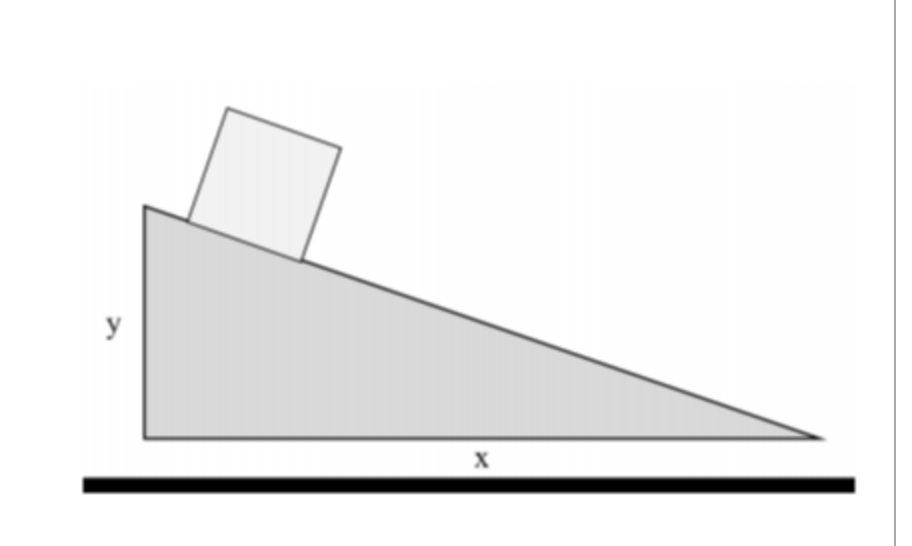 Solved Which kinematic equation will be most useful to | Chegg.com