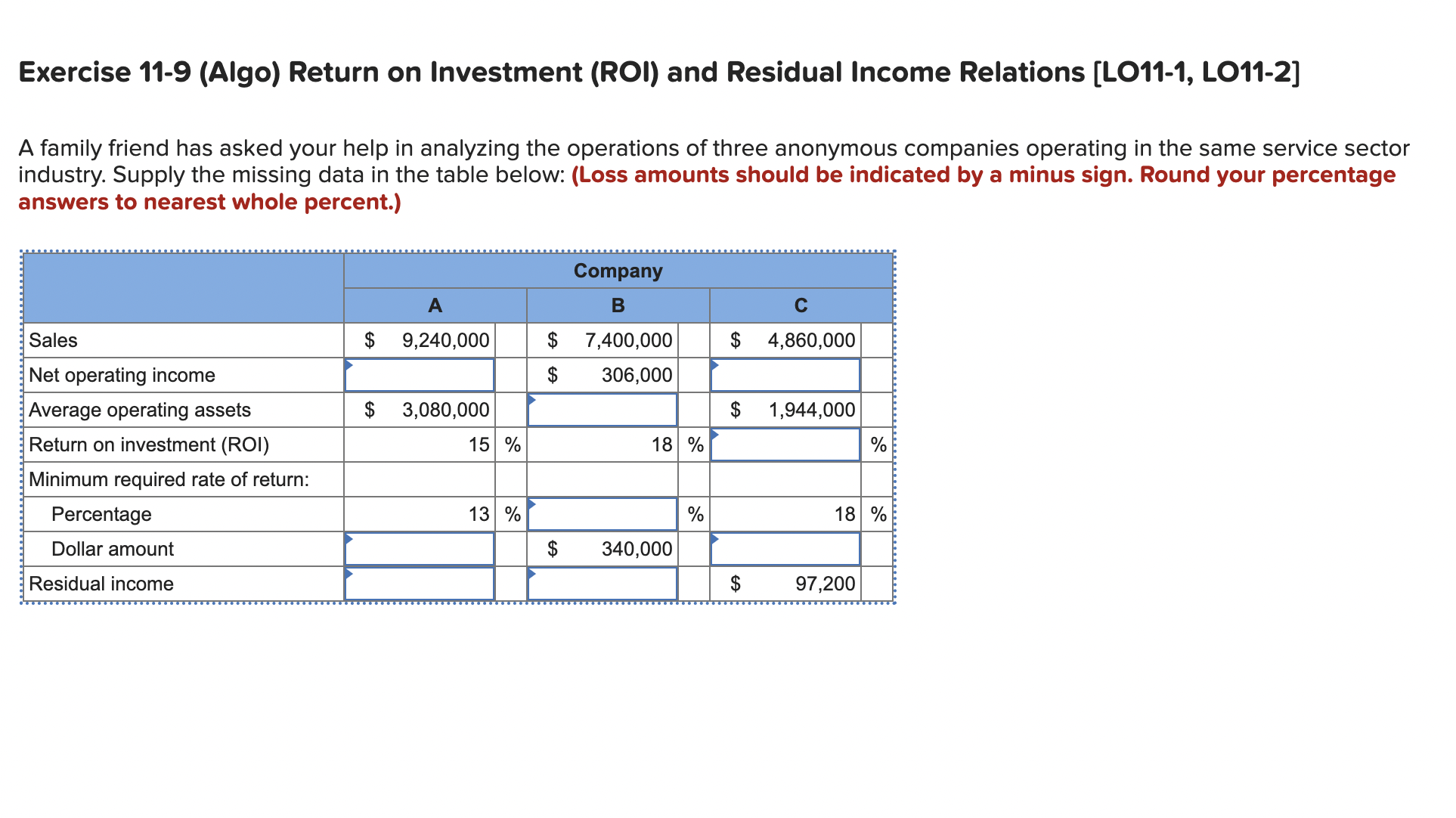 Solved Exercise 11-9 (Algo) Return on Investment (ROI) and | Chegg.com