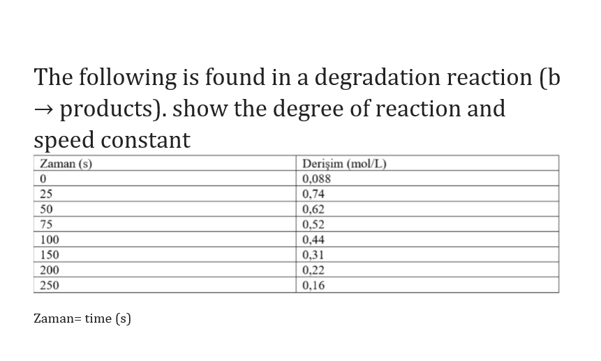 Solved The following is found in a degradation reaction (b → | Chegg.com