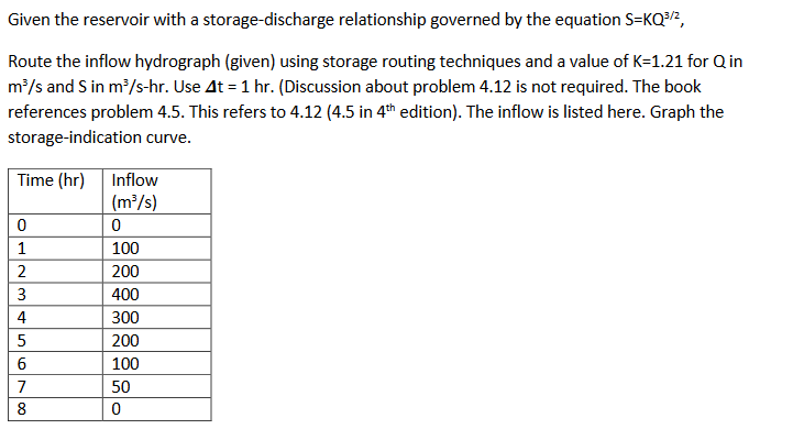 Solved Given the reservoir with a storage-discharge | Chegg.com